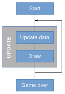 Why do we need to use Delta Time? – Parallelcube