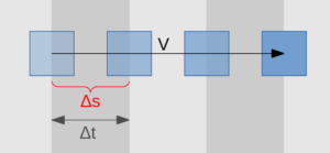 Why do we need to use Delta Time? – Parallelcube