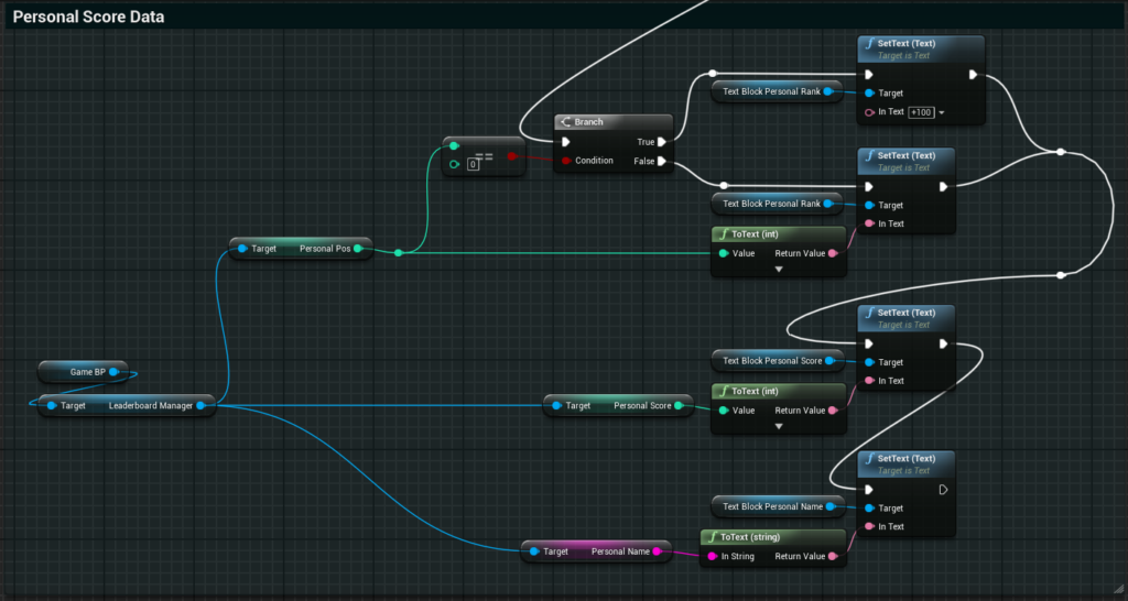 Como crear una tabla de clasificación online (Parte 3) – Parallelcube
