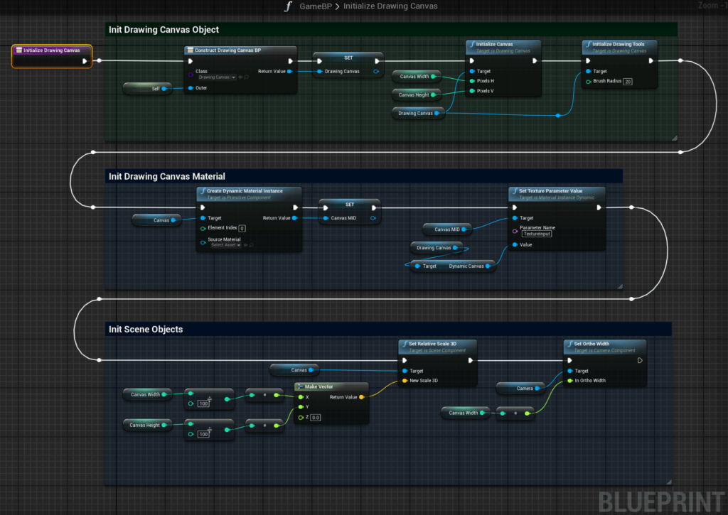 Dynamic Textures Introduction: Drawing canvas – Parallelcube
