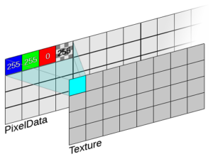 Dynamic Textures Introduction: Drawing canvas – Parallelcube