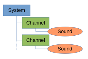 FMOD and UE4 C++ example – Parallelcube