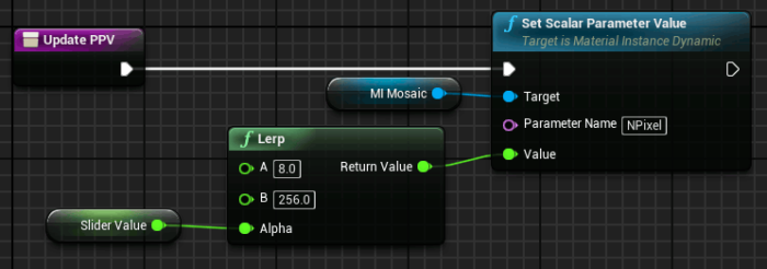 Dynamic Post Process Volume – Parallelcube