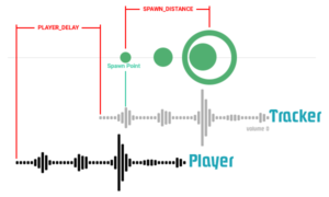 Rhythm game using AudioAnalyzer (Part 3) – Parallelcube