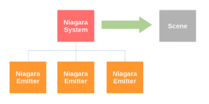 Niagara particle system – Parallelcube