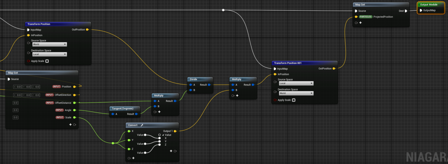 Niagara particle system – Parallelcube