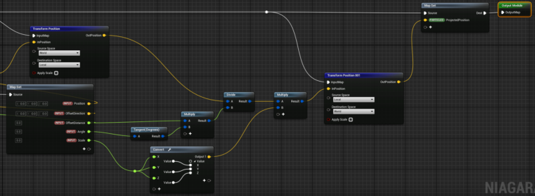 Niagara particle system – Parallelcube