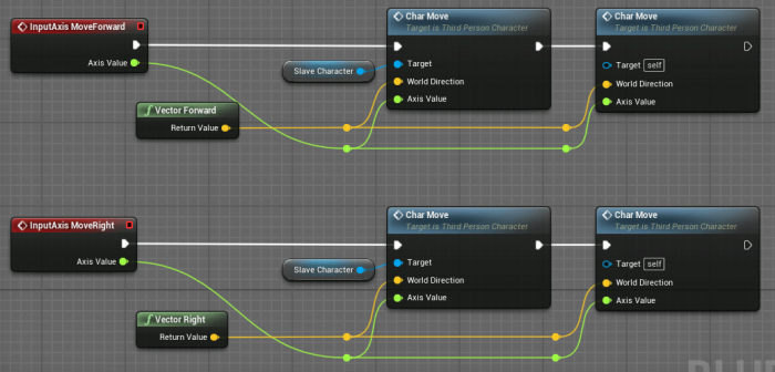 Cloning character movement – Parallelcube