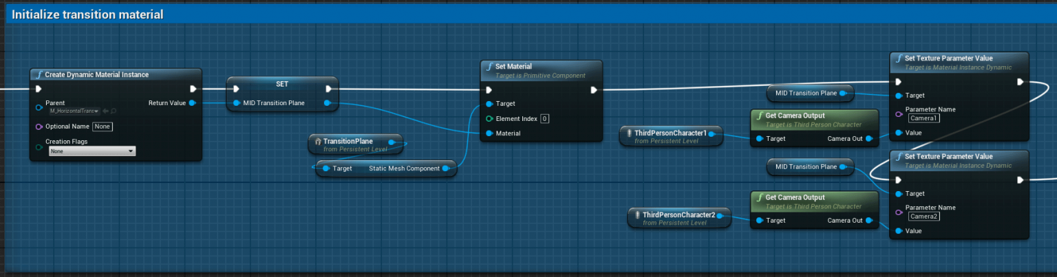 Level Transition (Part 1) – Parallelcube