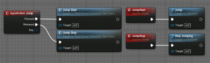 Level transition (Part 3) – Parallelcube